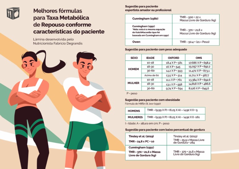 Melhores Fórmulas para Taxa Metabólica de Repouso | PDF