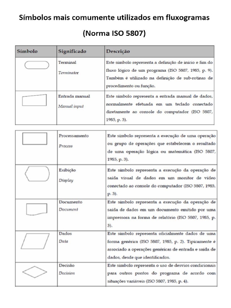 ISO_5807-Simbolos-Fluxogramas | PDF