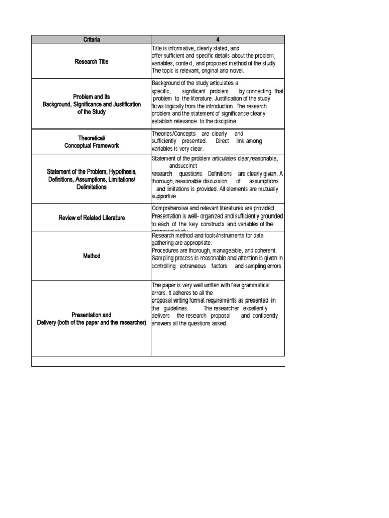 Final Oral Defense Rubrics | PDF