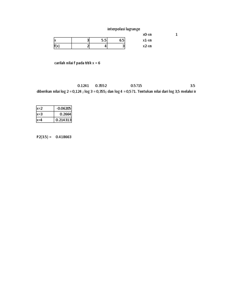 Interpolasi Kubik | PDF