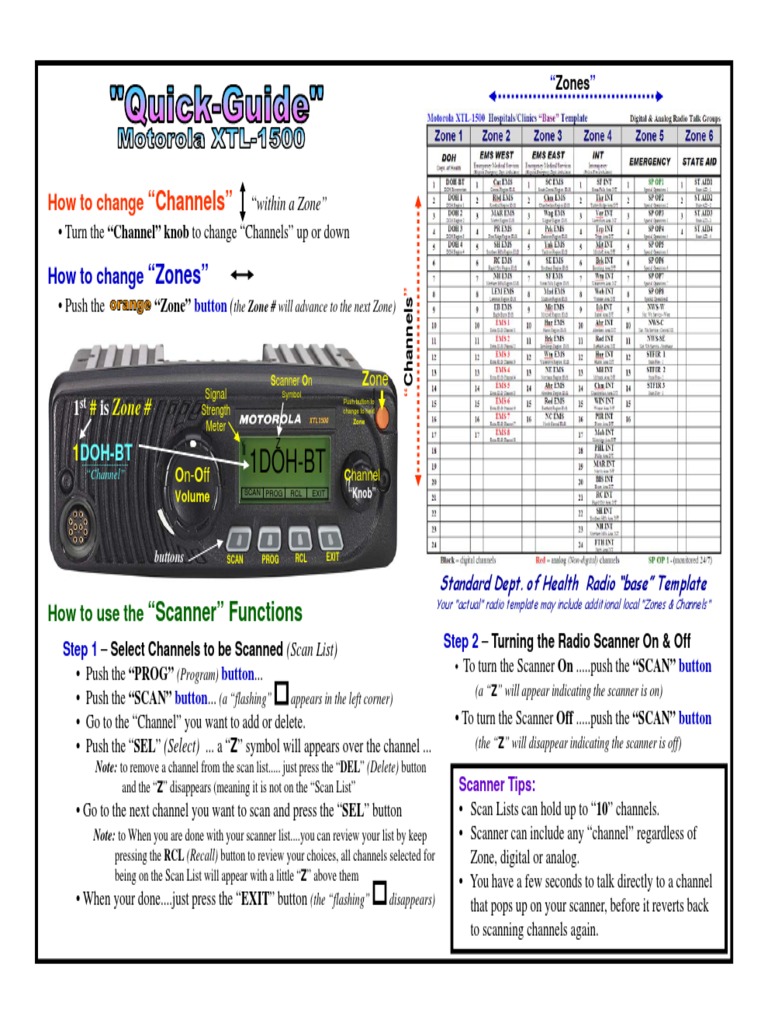 MotorolaXTL 1500RadioQuick Guide28april2011 | PDF | Image Scanner ...