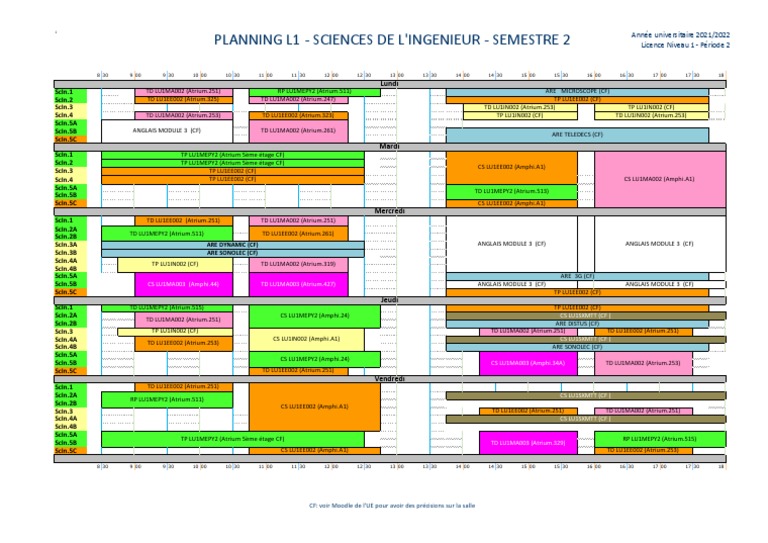 ScIn - P2 - 2021 - 2022 Copie | PDF