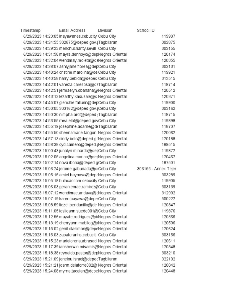 Survey On The Readiness of The Schools For The Administration of TOFAS ...