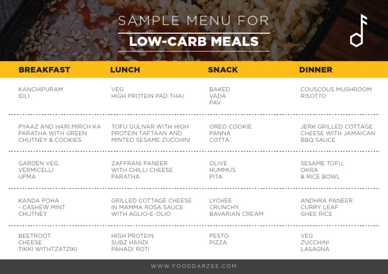 Low-Carb Meal Sample Menu | PDF