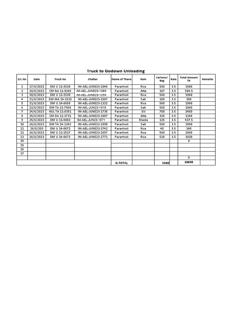 Loading -Unloading Bill JUNE 2023 (4) | PDF