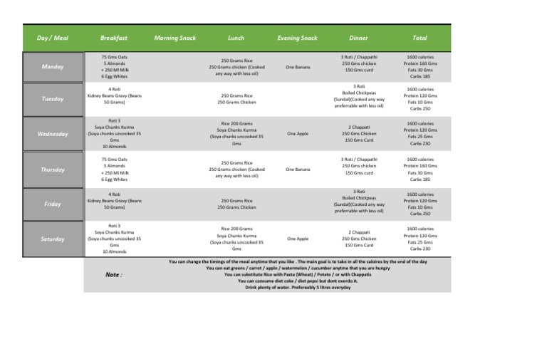 Fat Shred Diet Plan | PDF