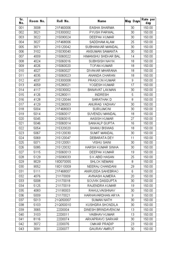 Mess Bill For June 2023 | PDF