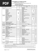 Ziauddin Examination Board | PDF