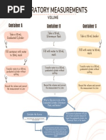 Accuracy & Precision Glassware Lab | PDF | Metrology | Science