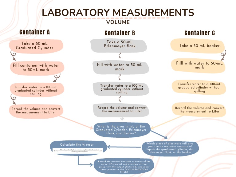 Anachem Las | PDF | Laboratory Equipment | Metrology