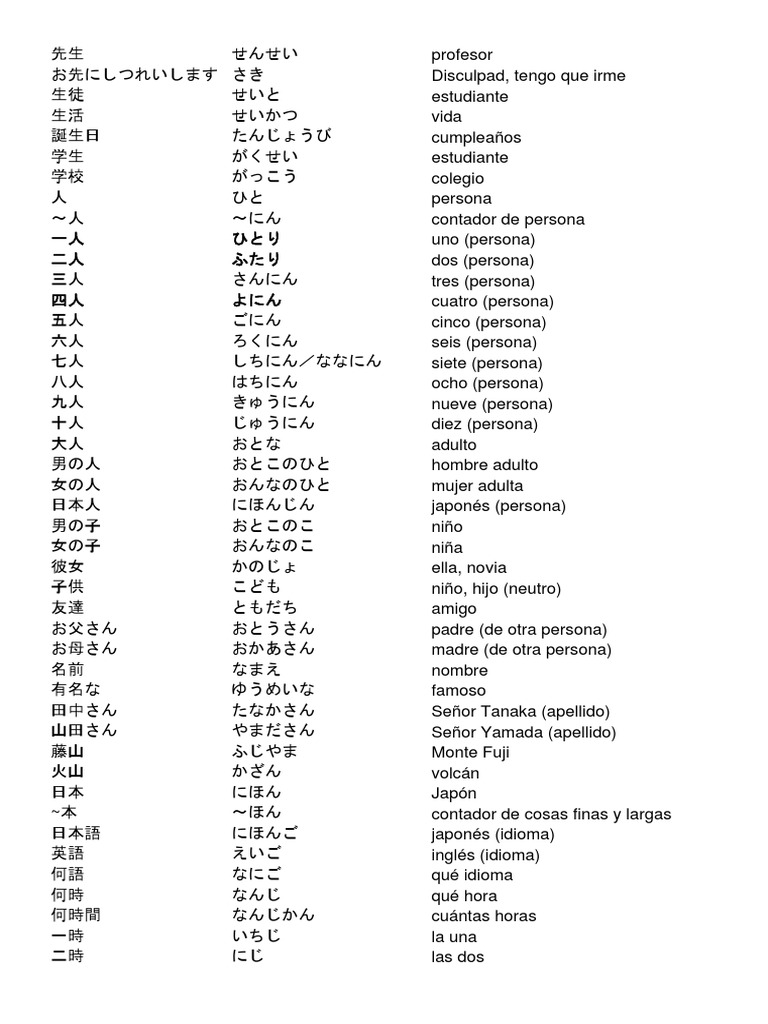 JLPT N5 Kanjis | PDF