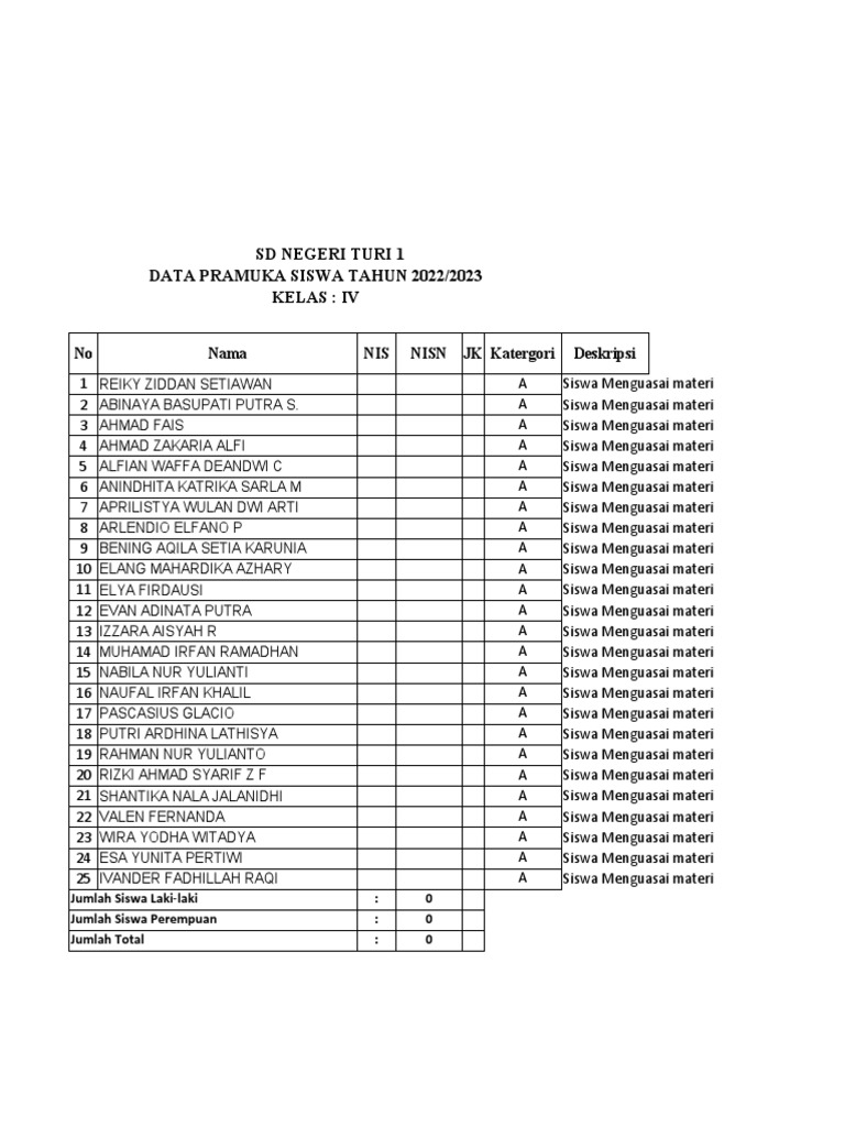 Nilai Ekstra Pramuka Kelas 4 SD Turi | PDF