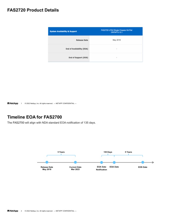 FAS2720 Product Timeline | PDF