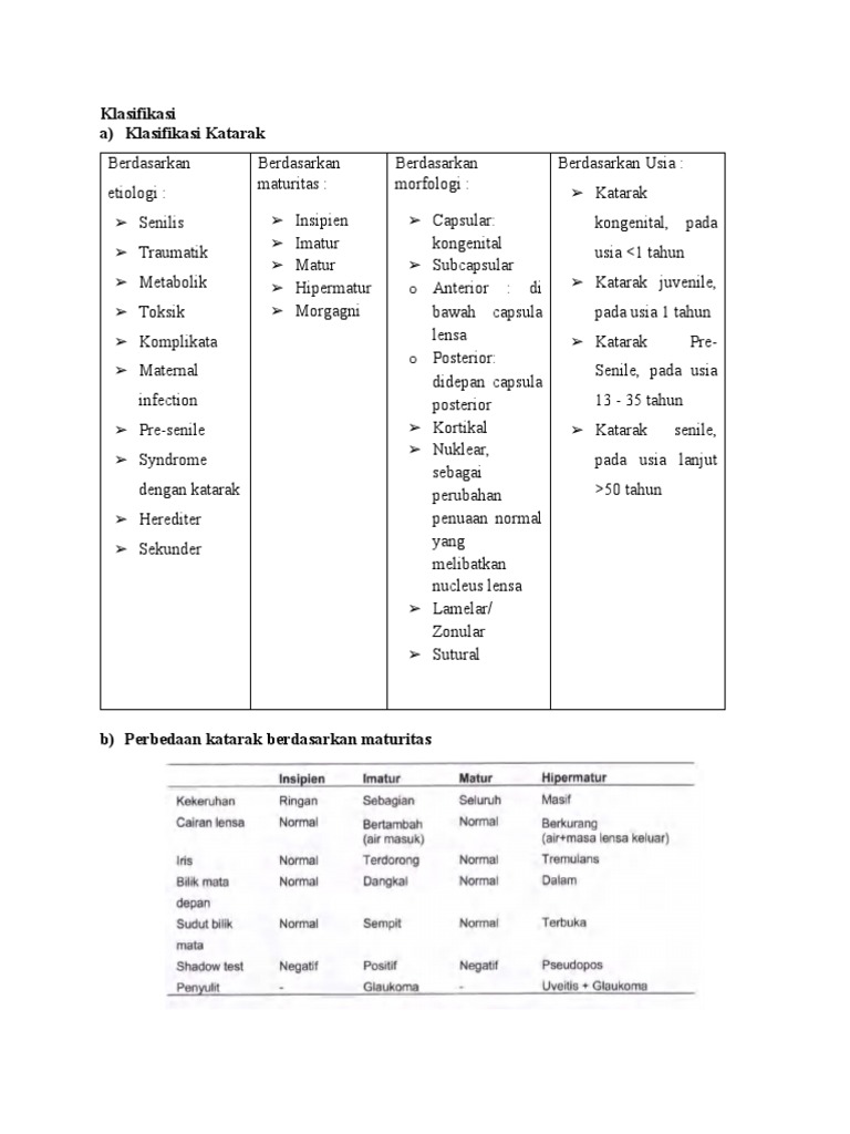 Klasifikasi A) Klasifikasi Katarak | PDF