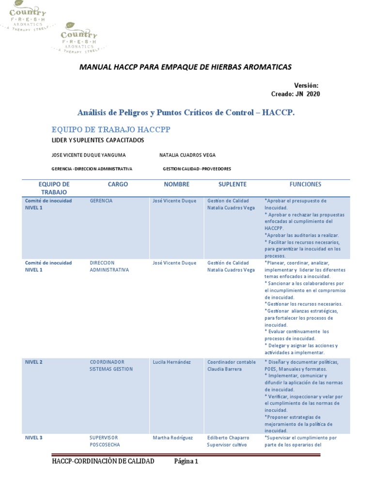 HACCP Análisis de Peligros y Puntos Críticos de Control | PDF | Análisis de Riesgo y Puntos ...