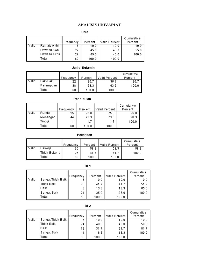 Output Data Pdf 