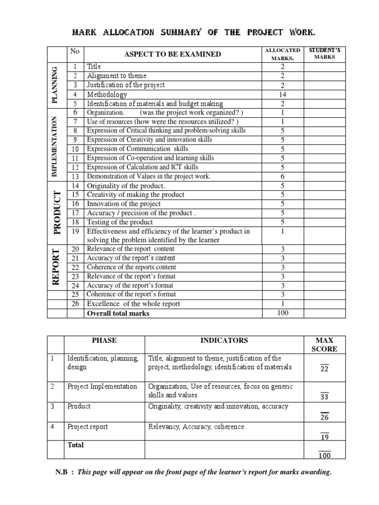 Project Work Marking Guide - Final | PDF | Learning | Creativity