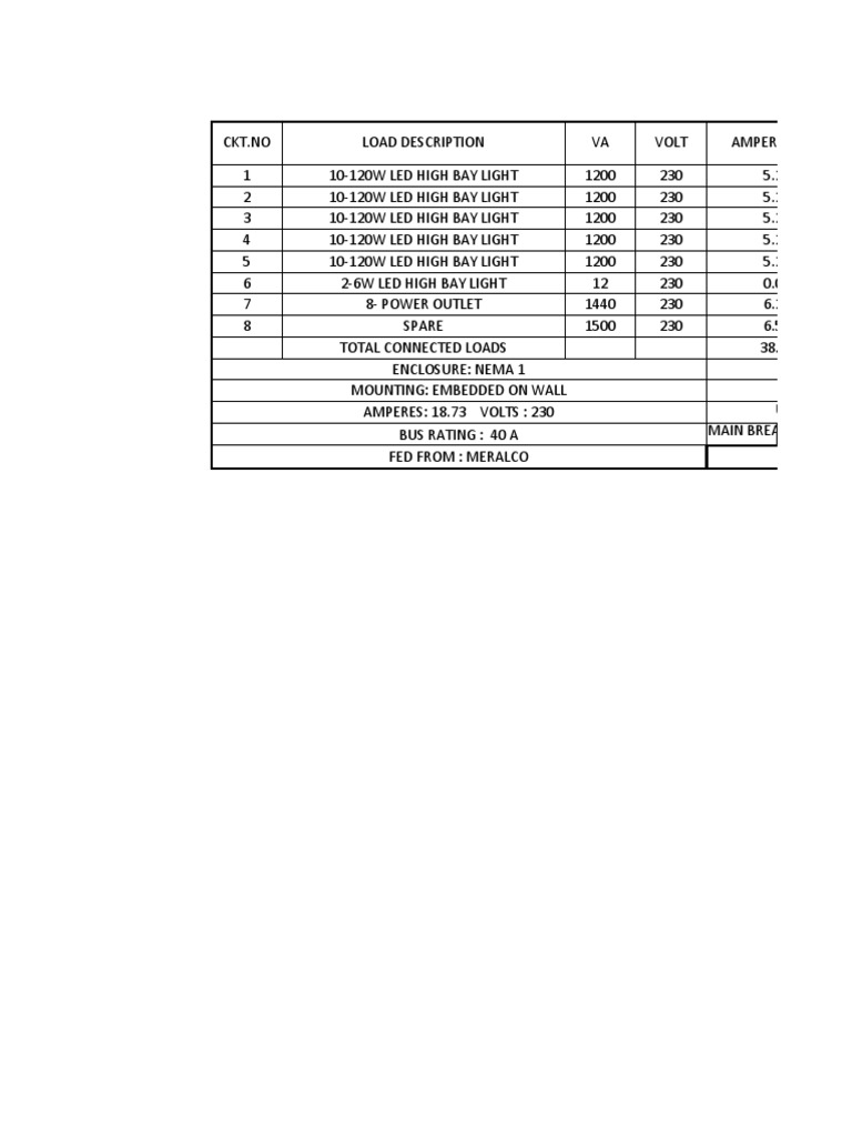 Electrical Load Summary | PDF | Technology & Engineering