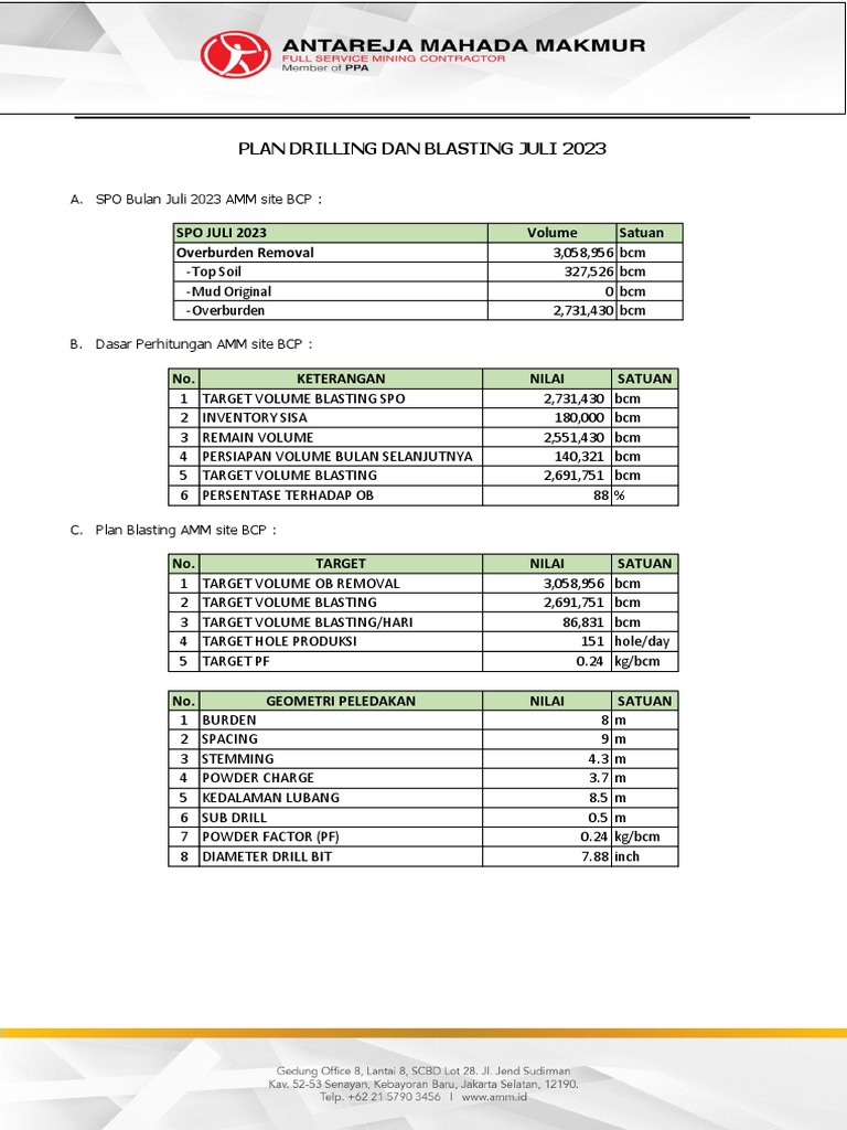 Plan Drill & Blast Juli 2023 PPA-BCP | PDF | Cutting Tools | Secondary Sector Of The Economy