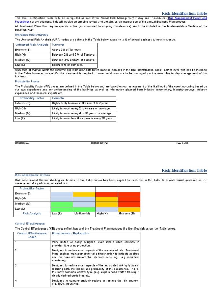 Risk Identification Table | PDF | Risk | Insurance