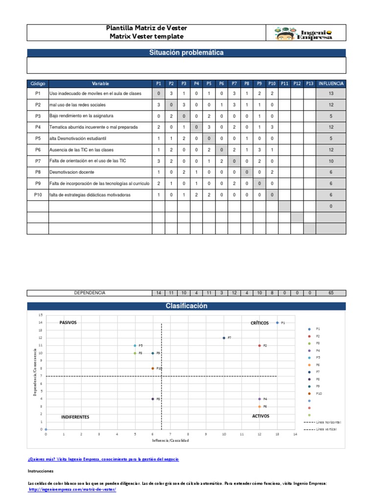 Plantilla Matriz de Vester Original | PDF
