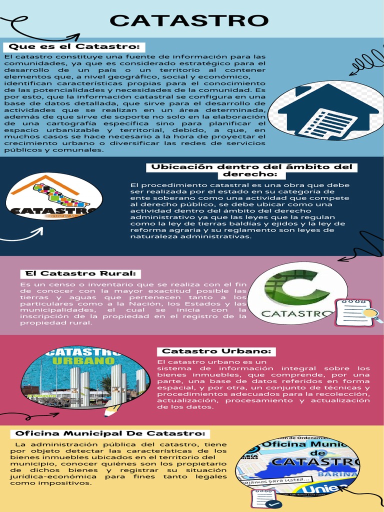 Definición y Funciones del Catastro | PDF