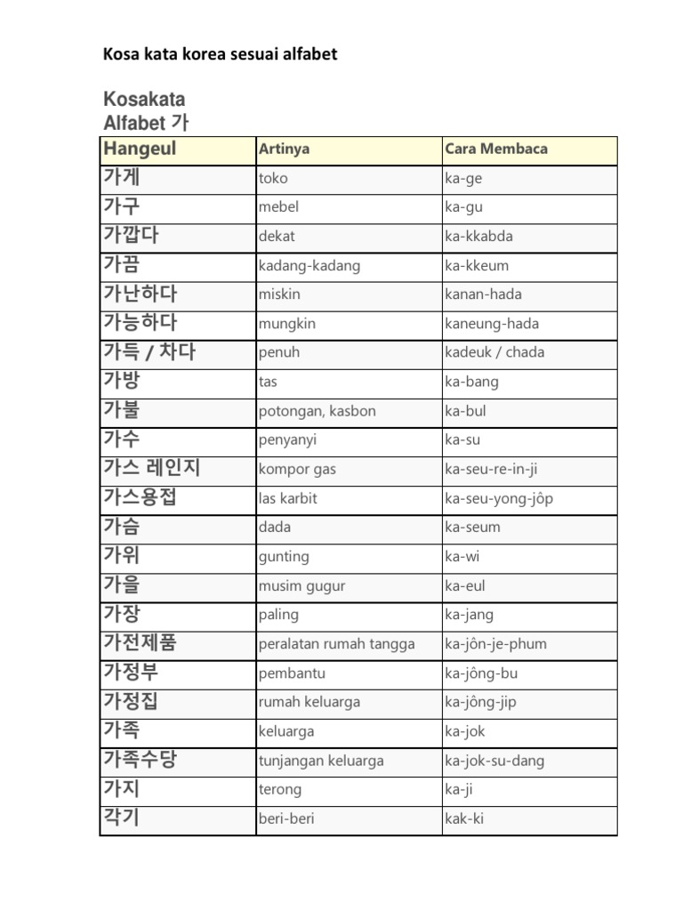 Kosakata Korea Sesuai Alfabet | PDF