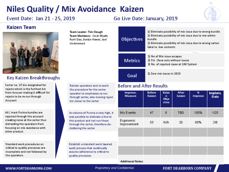 FDC - Kaizen One Pager NLS | PDF | Lean Manufacturing | Secondary ...