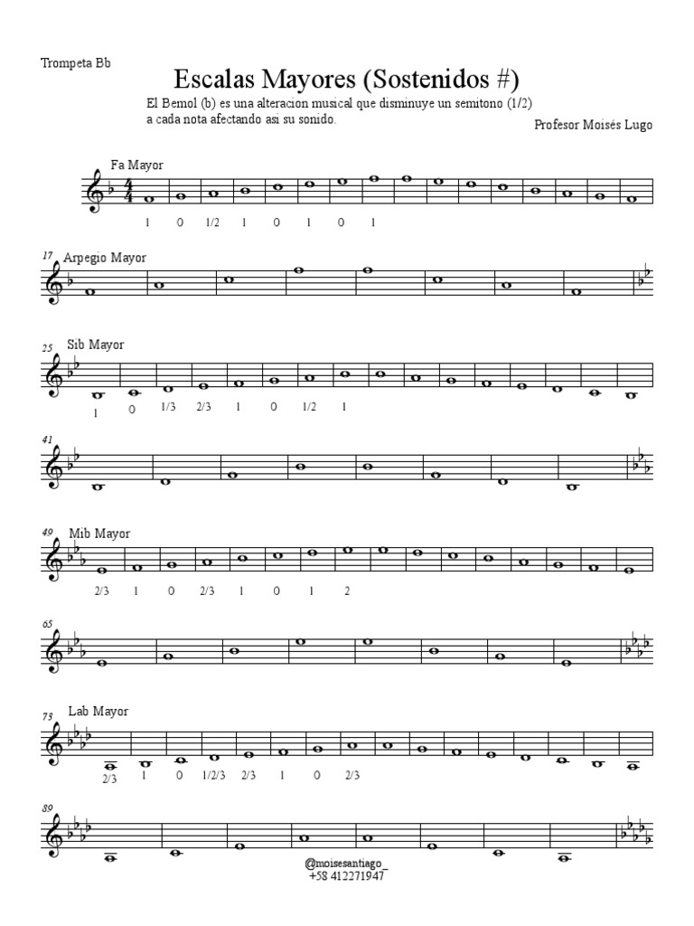 Escalas Mayores Bemoles | PDF