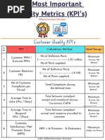 Fifo System Color Coding | PDF