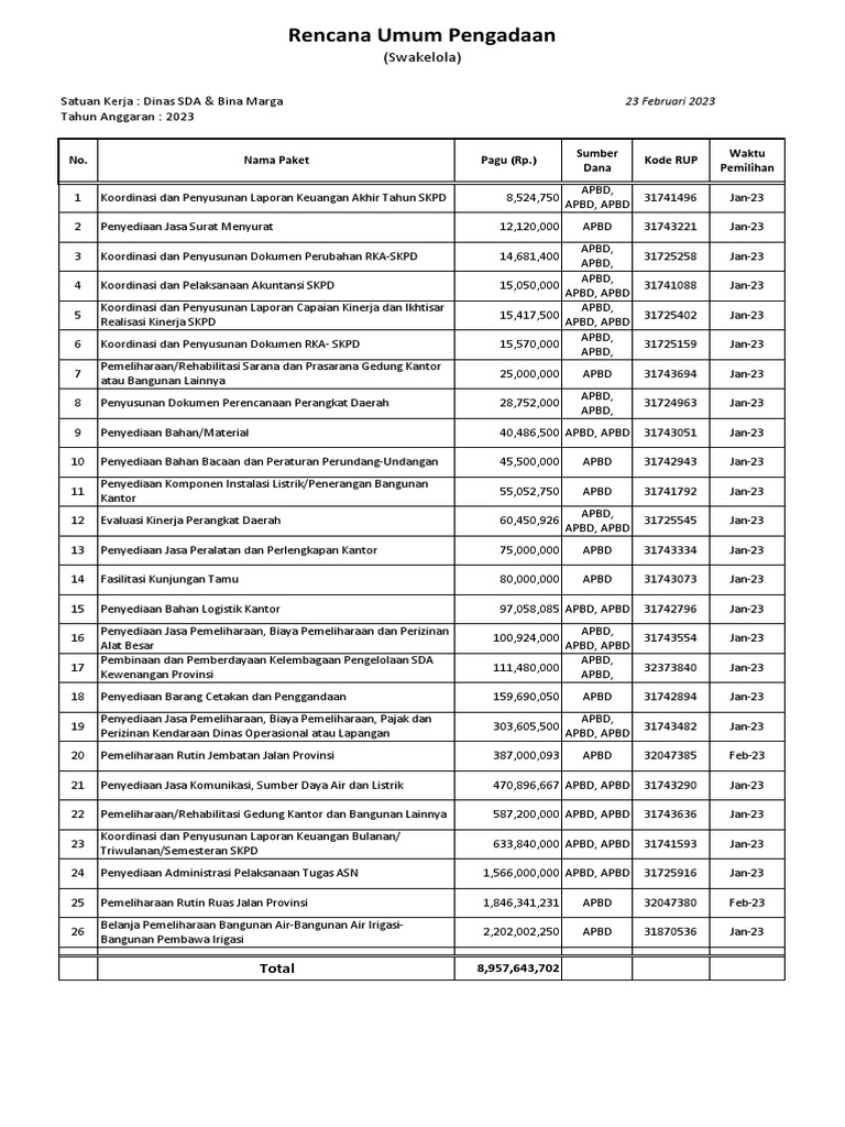 RUP Dinas SDA & BM (23 Feb 2023) | PDF