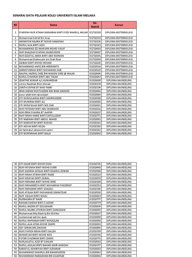 Data E-Ipts Berserta Di Kemaskinikan | PDF | Banu Hashim