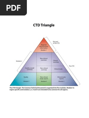Ctd Modular Structure ECTD Publishing Fast Turnaround