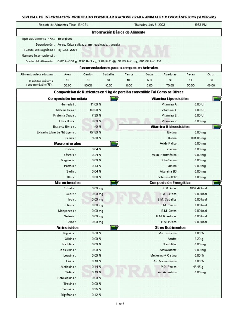 Uso y beneficios del arroz quebrado | PDF | Alimentos | Vitamina
