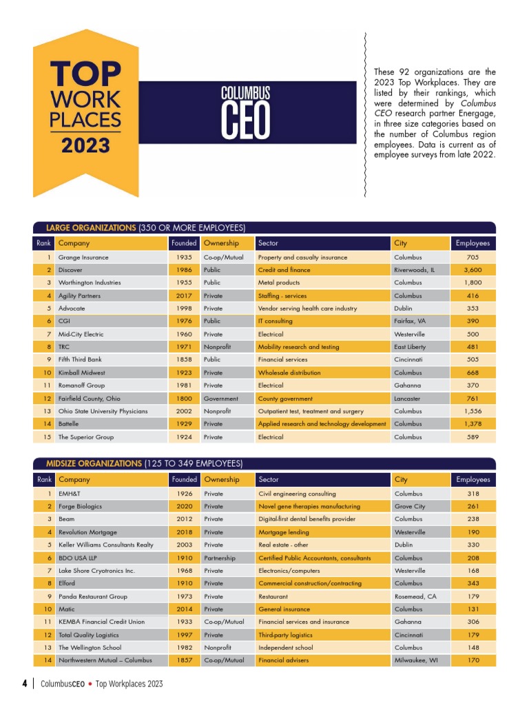 Columbus CEO Top Workplaces 2023 Winners List | PDF | Columbus | Business