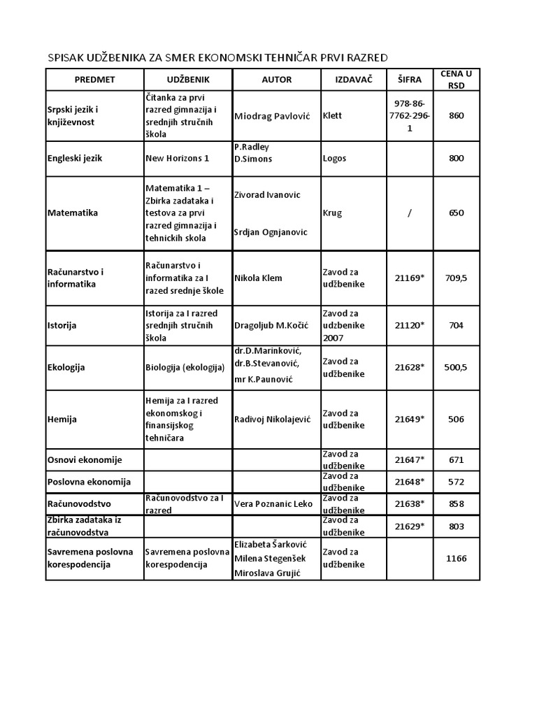 Ekonomski Tehničar | PDF