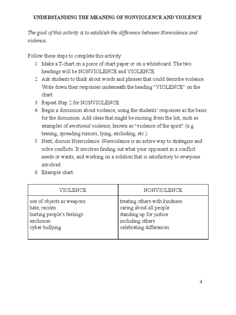 Understanding The Meaning of Nonviolence and Violence | PDF ...