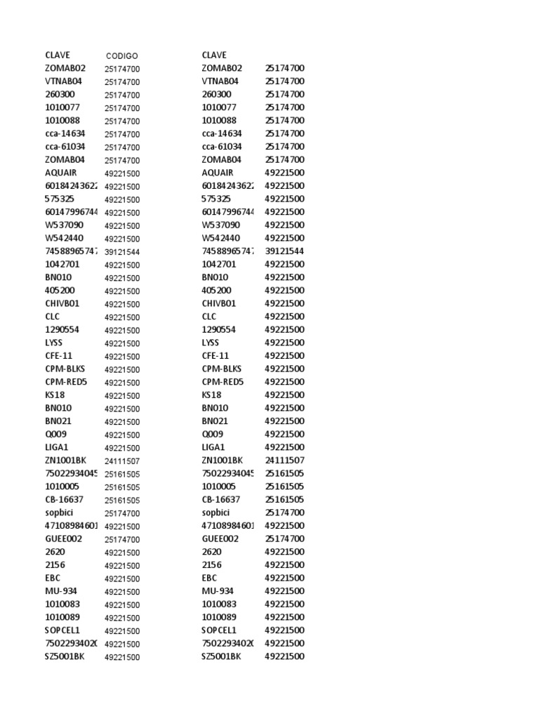 Claves Sat | PDF