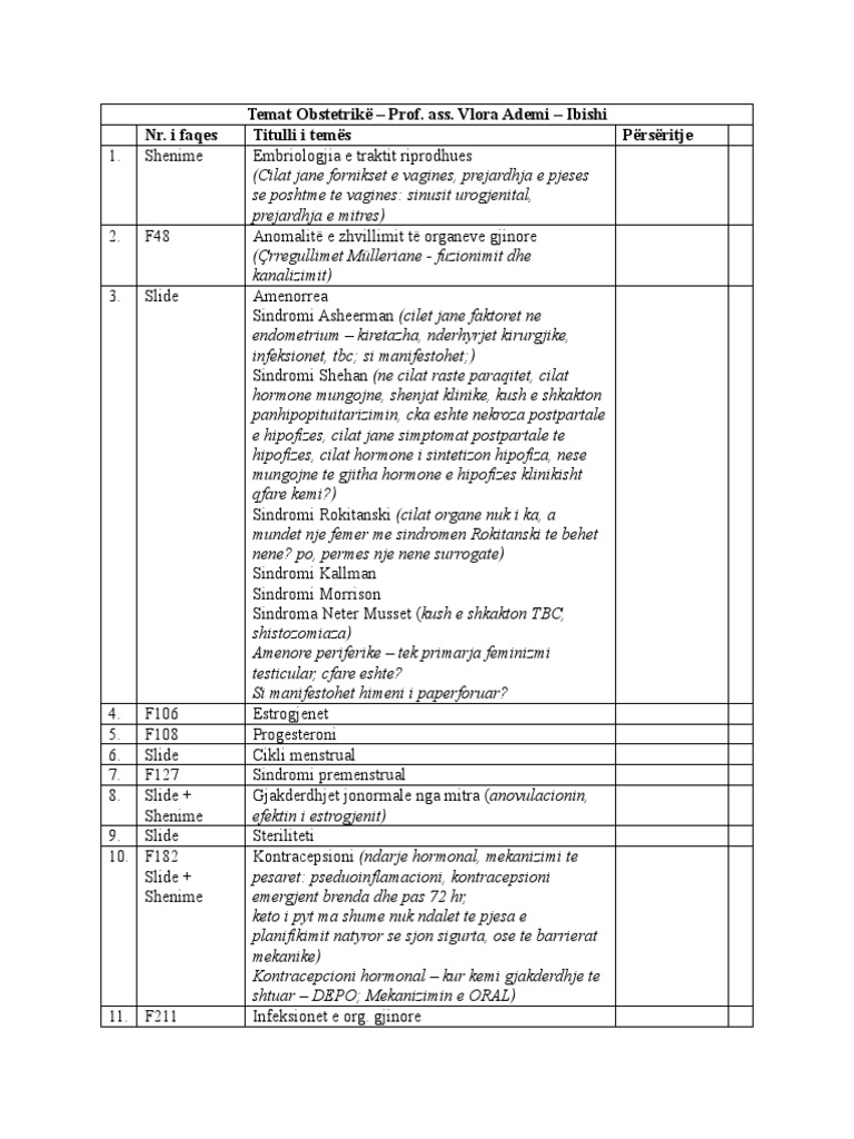Temat Gjinekologji Te Renditura Jona 2 2 | PDF