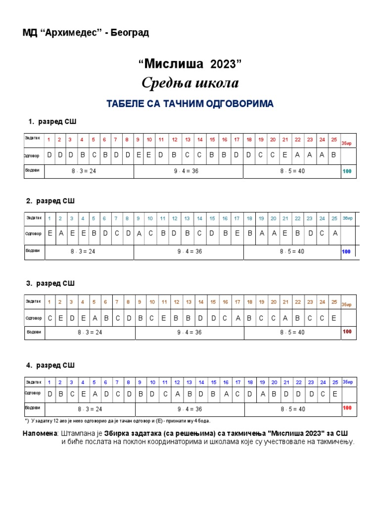 Mislisa 2023 Tabele Tacni Odgovori SS - 230317 - 174923 | PDF