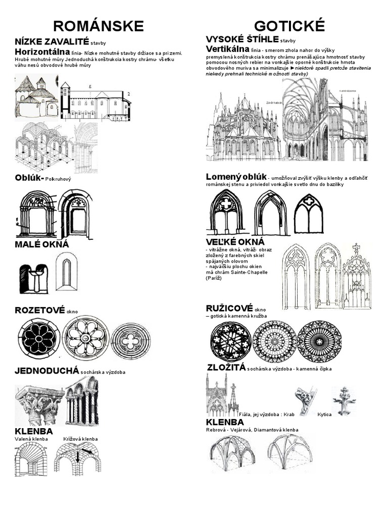 Gotické Vs Románske | PDF