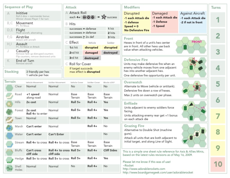 A A Minis Expanded Rules Reference Sheet PDF 2nd Millennium