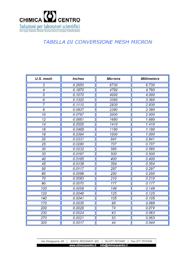 Tabella Conversione Mesh Micron | PDF
