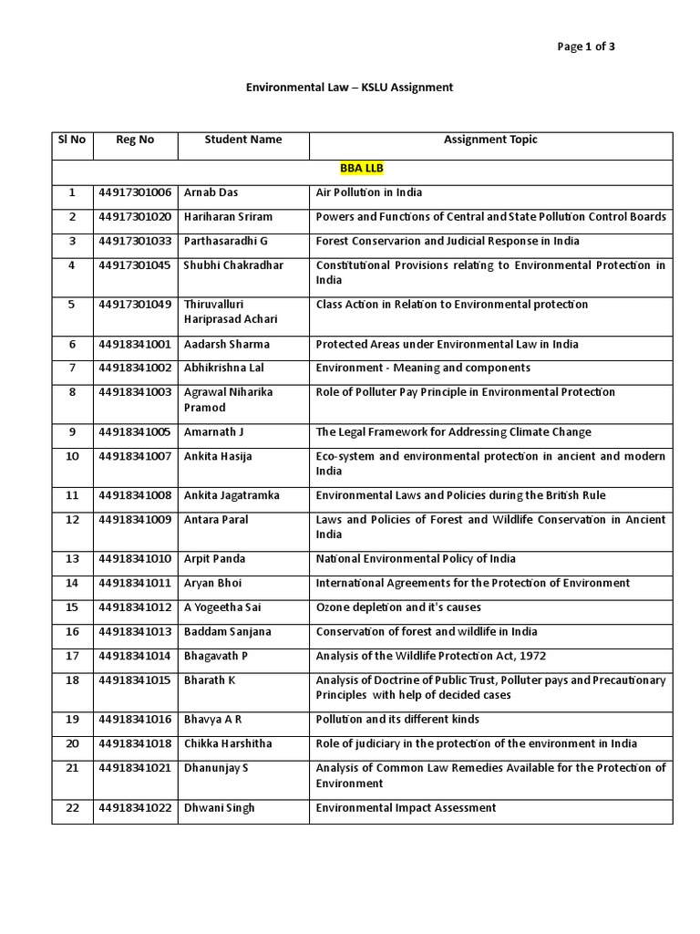 KSLU Environmental Law Assignment List | PDF | Environmental Protection ...