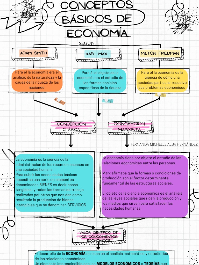 Conceptos Básicos de Economía | PDF