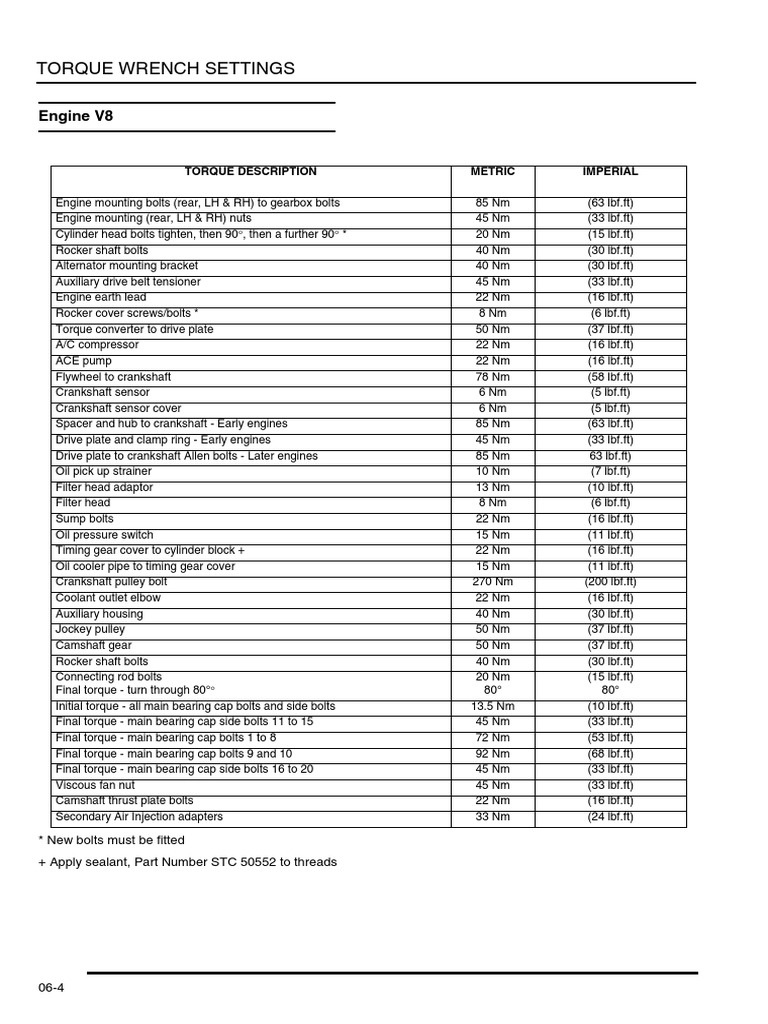 Torque Settings (RAVE) | PDF | Screw | Rotating Machines