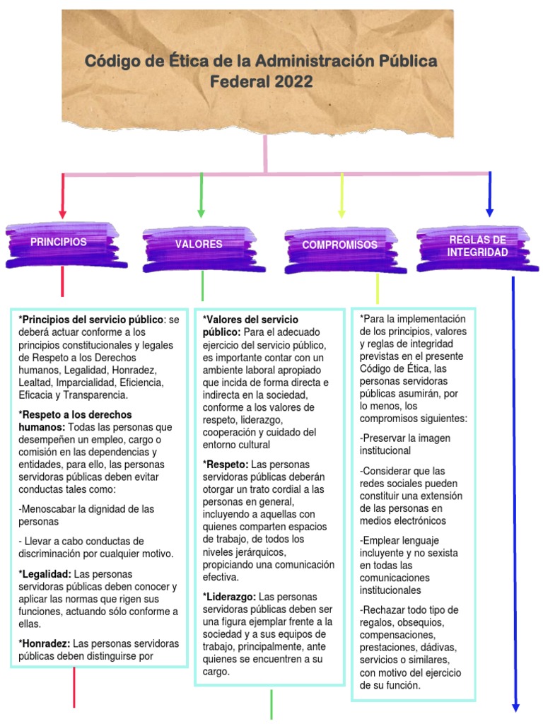 Código de Ética en la Administración Pública | PDF | Sociedad | Liderazgo