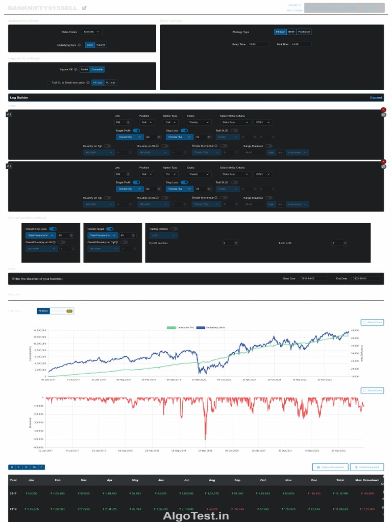 algotest_strategy_BANKNIFTY915SELL_9oqrbj2 | PDF
