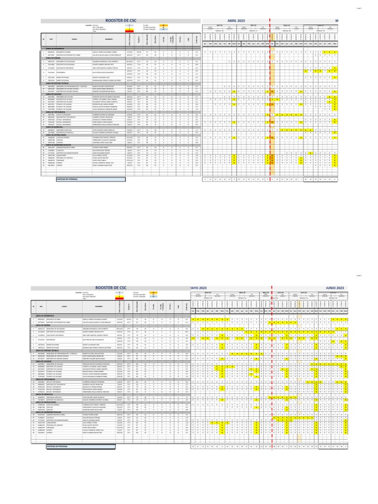 Rouster de Trabajo CCM2L Abril-Mayo 2023 | PDF