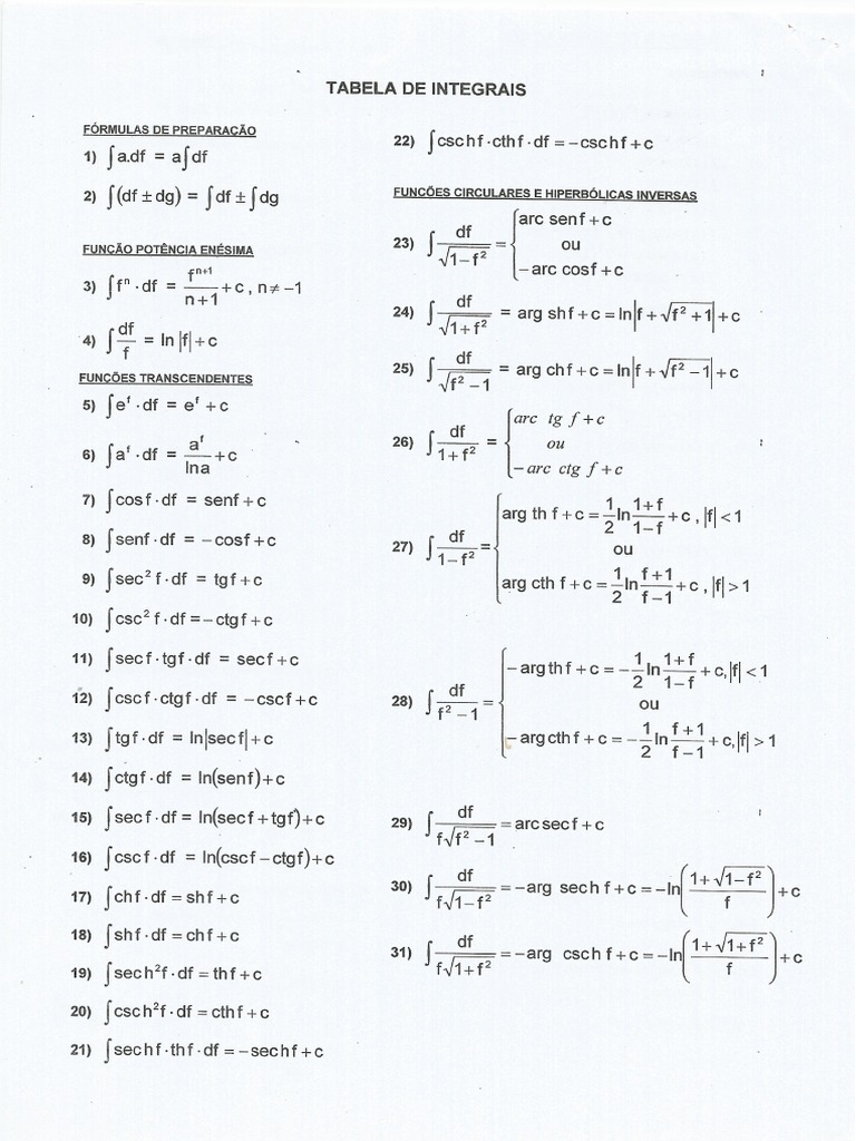 Tabela Integrais | PDF